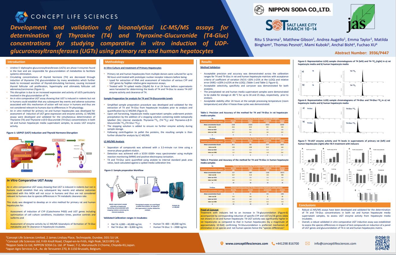 Concept Life Sciences | Poster | Developed and validated LC-MS/MS assays for T4 and Thyroxin to ...